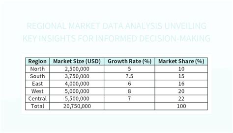 Regional Market Data Analysis Unveiling Key Insights For Informed Decision Making Excel Template