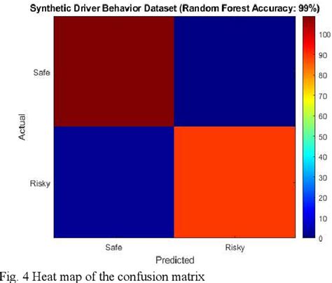 Figure From AI Powered Driver Behavior Prediction Drunk Driving Prevention Accident