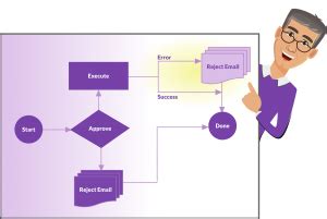 Workflow Best Practices Handling Execution Step Errors PDS Blog
