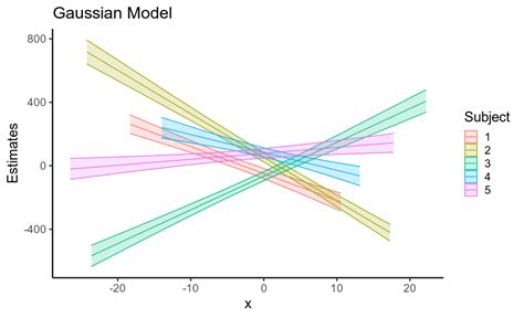 Residuals Heavy Tailed Errors In Mixed Effects Model Cross Validated