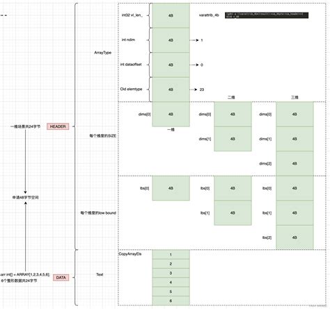 Postgresql Flat Expand