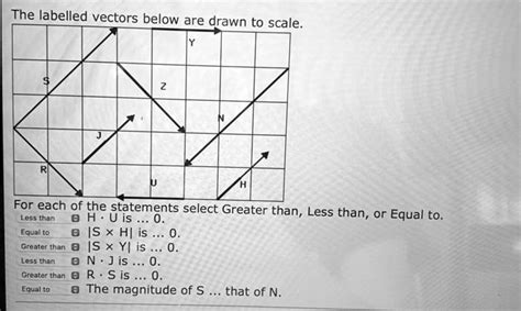 SOLVED The Labelled Vectors Below Are Drawn To Scale For Each F The