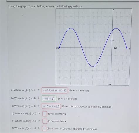 Solved Using The Graph Of G X Below Answer The SolutionInn
