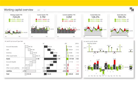 Inventory Monitoring And Management Power Bi Dashboard Template Zebra Bi