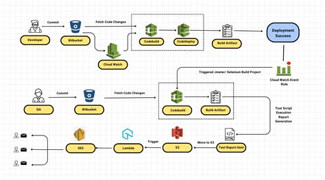 devops and continuous testing