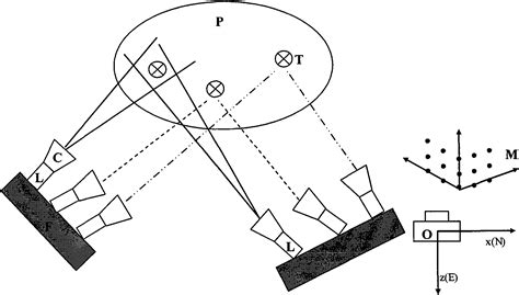 Method For Measuring Three Dimensional Attitude Of Object On Precision