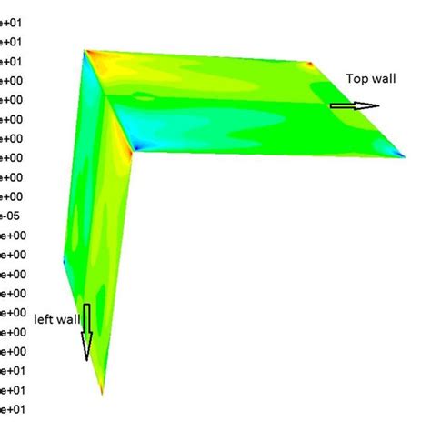 Helicity In Case B 2 Download Scientific Diagram