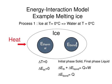 Solved I Want To Know How To Do An Energy Interaction