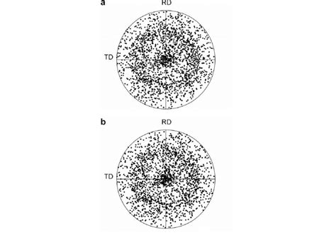 1 1 0 Texture Evolution Of Austenite Phase During Compression A Download Scientific
