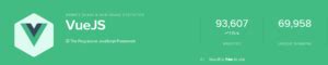 Reactjs Vs Vuejs Incisive Analysis On Two Popular Web Frameworks