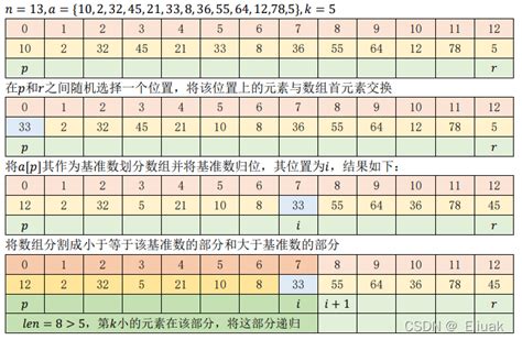 算法分析与设计 线性时间选择详解（通俗易懂，含图解，附源码）（c线性时间选择算法 Csdn博客