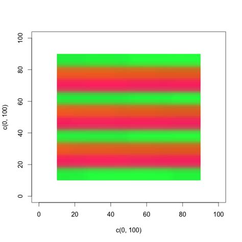 Image Imaging A Matrix Of Rgb Values In R Stack Overflow