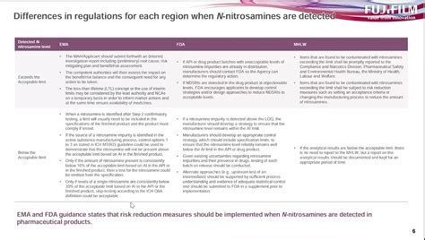 Pmda Usp Workshop Nitrosamines Track Events Workshops Webinars