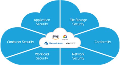 9 Cloud Computing Security Risks Cloud Security Risks And Threats In