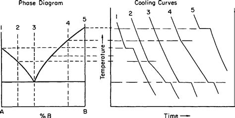 Figure 1 1 From Introduction To Phase Equilibria In Ceramics Semantic