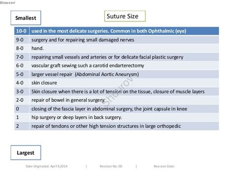 Surgical Suture Basics