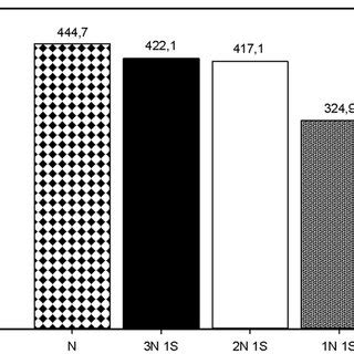 The Comparison Of Exhaust Gas Temperature Download Scientific Diagram