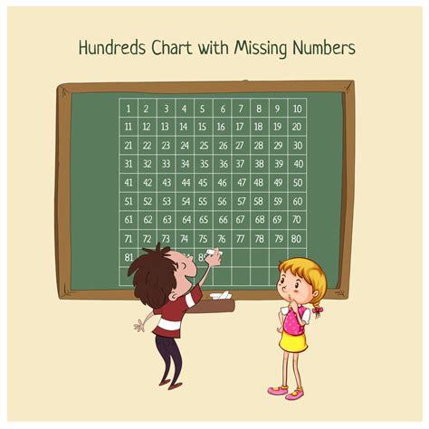 8 Free Prime And Composite Numbers Anchor Chart