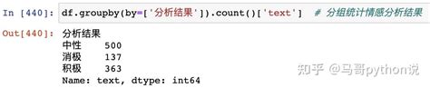 Python情感分析用python情感分析李子柒频道视频热门评论 马哥python说 博客园