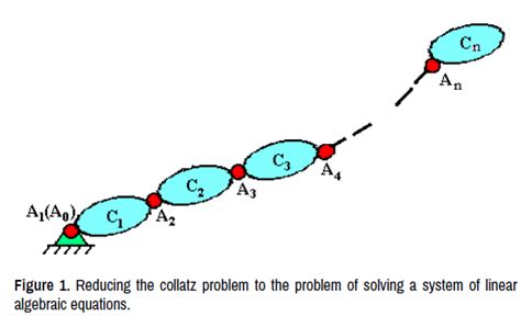 Applied Computational Mathematics Algebraic Equations