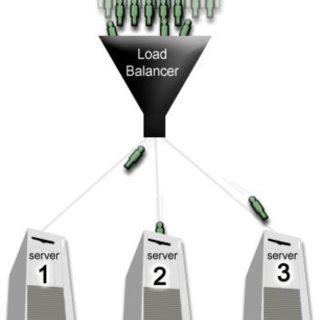 Load Balancer In Cloud Computing Download Scientific Diagram