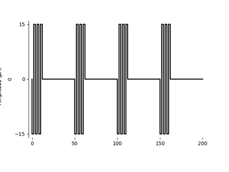 Generating Pulse Trains Pulse Percept Documentation