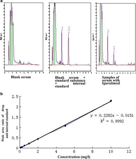 High Performance Liquid Chromatography Hplc Chromatog