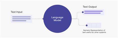 OPT 175B A Guide On Meta S Large Scale Language Model