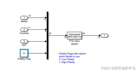 F16代码详解从一个初学者的的角度结合飞行器原理和公式（内附代码，simulink Model 和手册在压缩包）f16数学模型 Csdn博客
