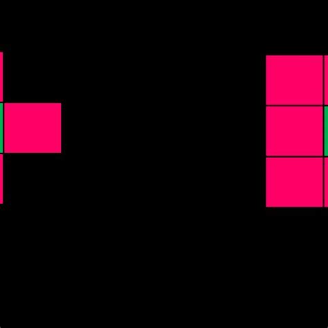 We Use Boundary Conditions As A Von Neumann Neighborhood Or B The