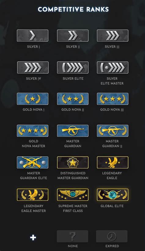 Climbing The Csgo Ladder A Journey Through Ranks