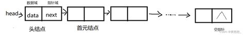数据结构——单链表 Csdn博客