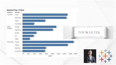 Top N Filter In Tableau 3 Problems