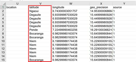 Missing Points When I Import From Csv To Qgis Geographic Information