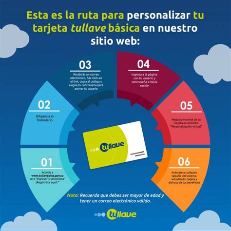 ¡ya Puedes Personalizar La Tarjeta Tullave Online Mirutafacil