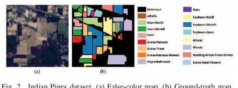 Figure 2 From Multi Scale Diffusion Features Fusion Network For