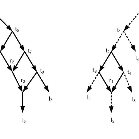 a a rooted tree in which the out degree of the root is 3 b a