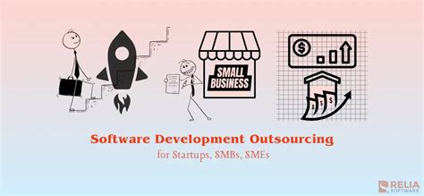 Software Development Outsourcing For Startups Smbs Smes Relia Software