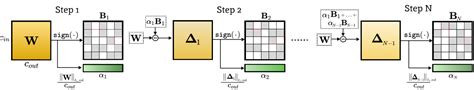 Qbb Quantization With Binary Bases For Llms · Neurips 2024