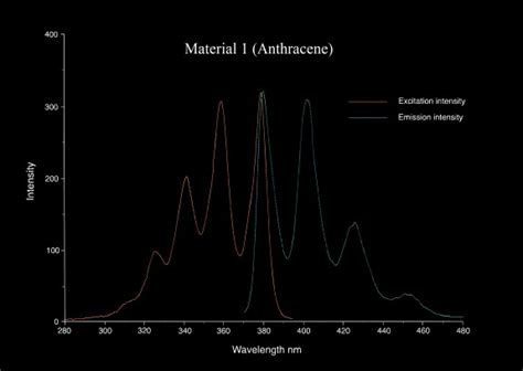Uvvis Fluorescence Validation Plate — Fireflysci Cuvette Shop