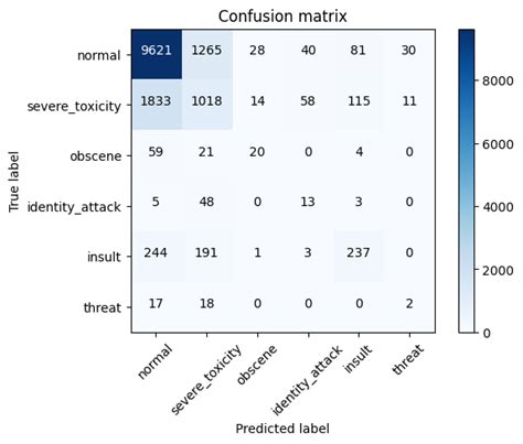 GitHub SerenaTetart NLP Classification In This Repository You Ll Learn Text Classification