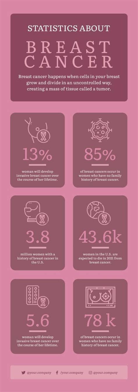 Risk Factors Breast Cancer Infographic Template Infografolio