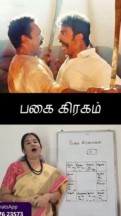 பகை கிரகம் 175 3 நட்புகிரகம் பகைகிரகம் சமம்கிரகம் Youtube