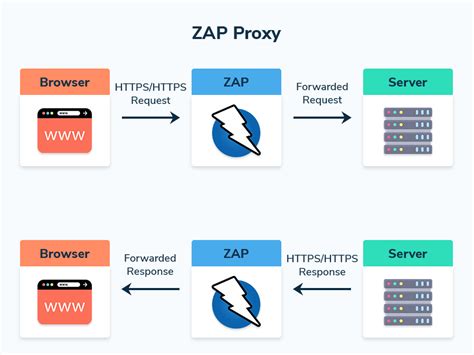 what is c2 framework installation guide by vasileiadis a