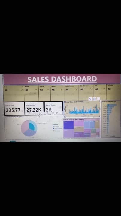 Dataanalytics Visualization Analysis Data Sales Dashboard Powerbi Neha Gupta