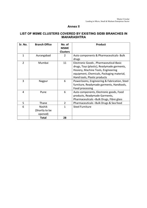 Annex Ii List Of Msme Clusters Covered By Existing Sidbi Docslib