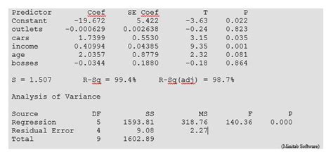 Solved A What Is Sample Size B Write The Estimated Chegg Com
