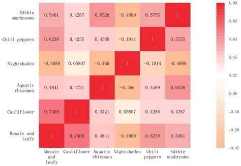 Mathematics Free Full Text Genetic Algorithms Application For Pricing Optimization In