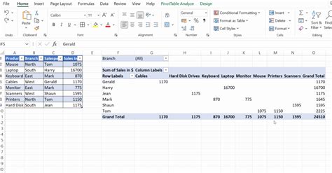 What Are Slicers Used For In Excel The Complete Guide To Interactive