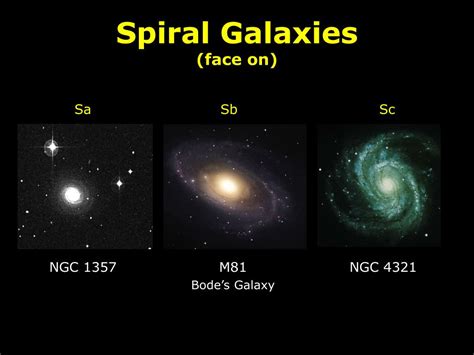 Ppt Types Of Galaxies Powerpoint Presentation Free Download Id1799763